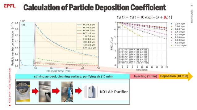 Role of Clothing in Influencing Inhalation Exposure to Airborne ...