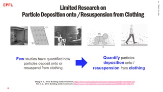 Role of Clothing in Influencing Inhalation Exposure to Airborne ...