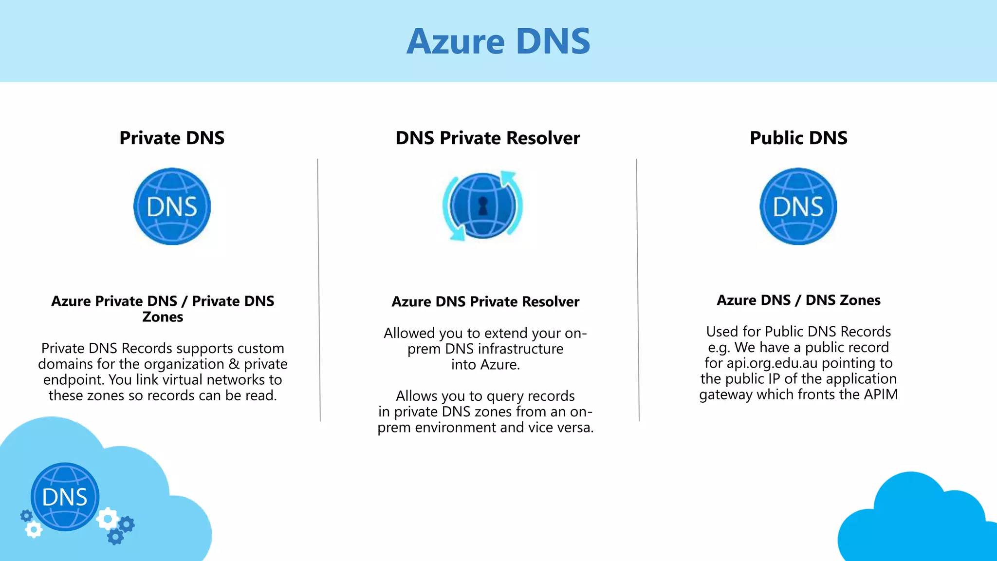 Private DNS Infrastructure Support in Hybrid Scenarios | PPTX