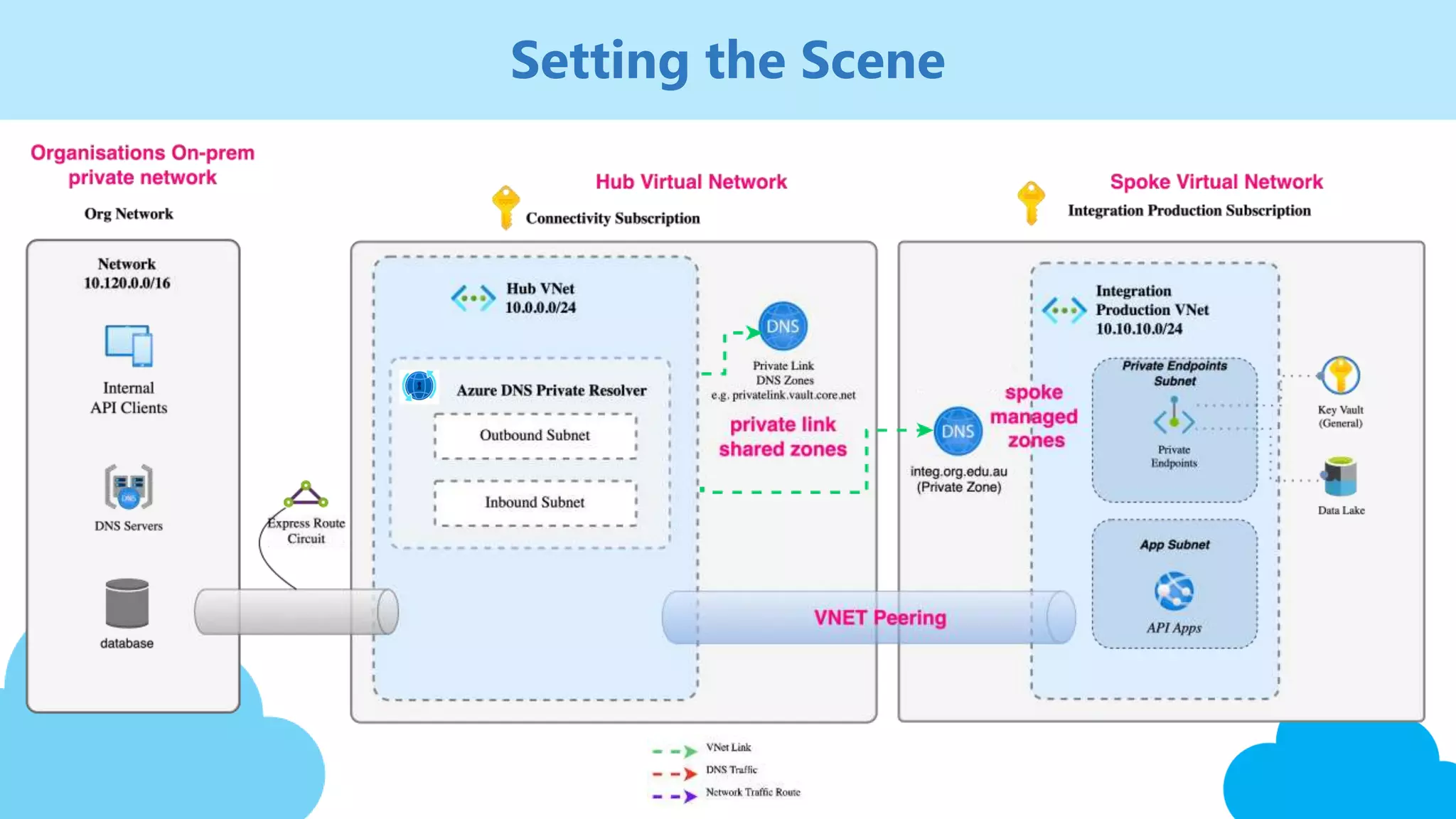 Private DNS Infrastructure Support in Hybrid Scenarios | PPTX