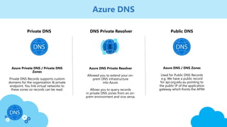 Private DNS Infrastructure Support in Hybrid Scenarios | PPTX