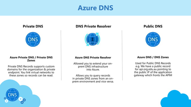 Private Dns Infrastructure Support In Hybrid Scenarios Pptx Computer Networking Computing