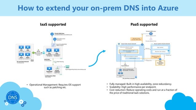 Private DNS Infrastructure Support in Hybrid Scenarios | PPTX ...