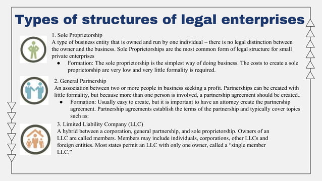 Private enterprise_ definition, types, procedure of creating.pptx