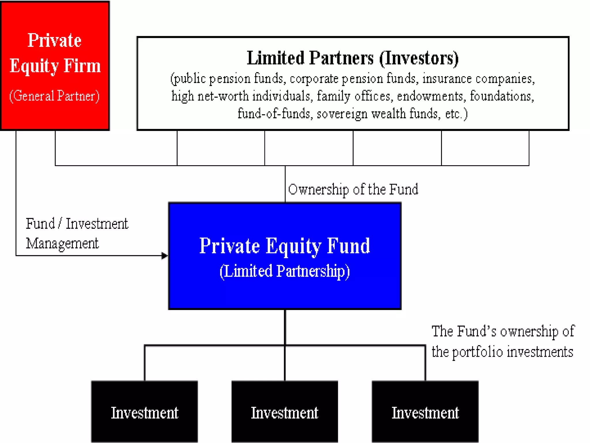 Private equity | PPTX