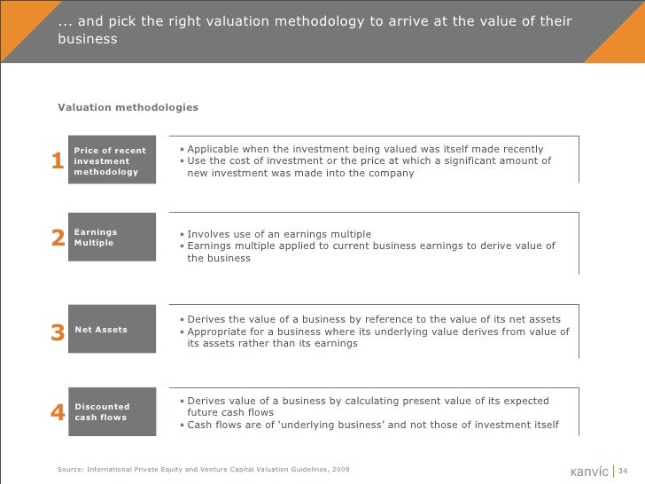 Updated Private Equity And Venture Capital Valuation Guidelines ...