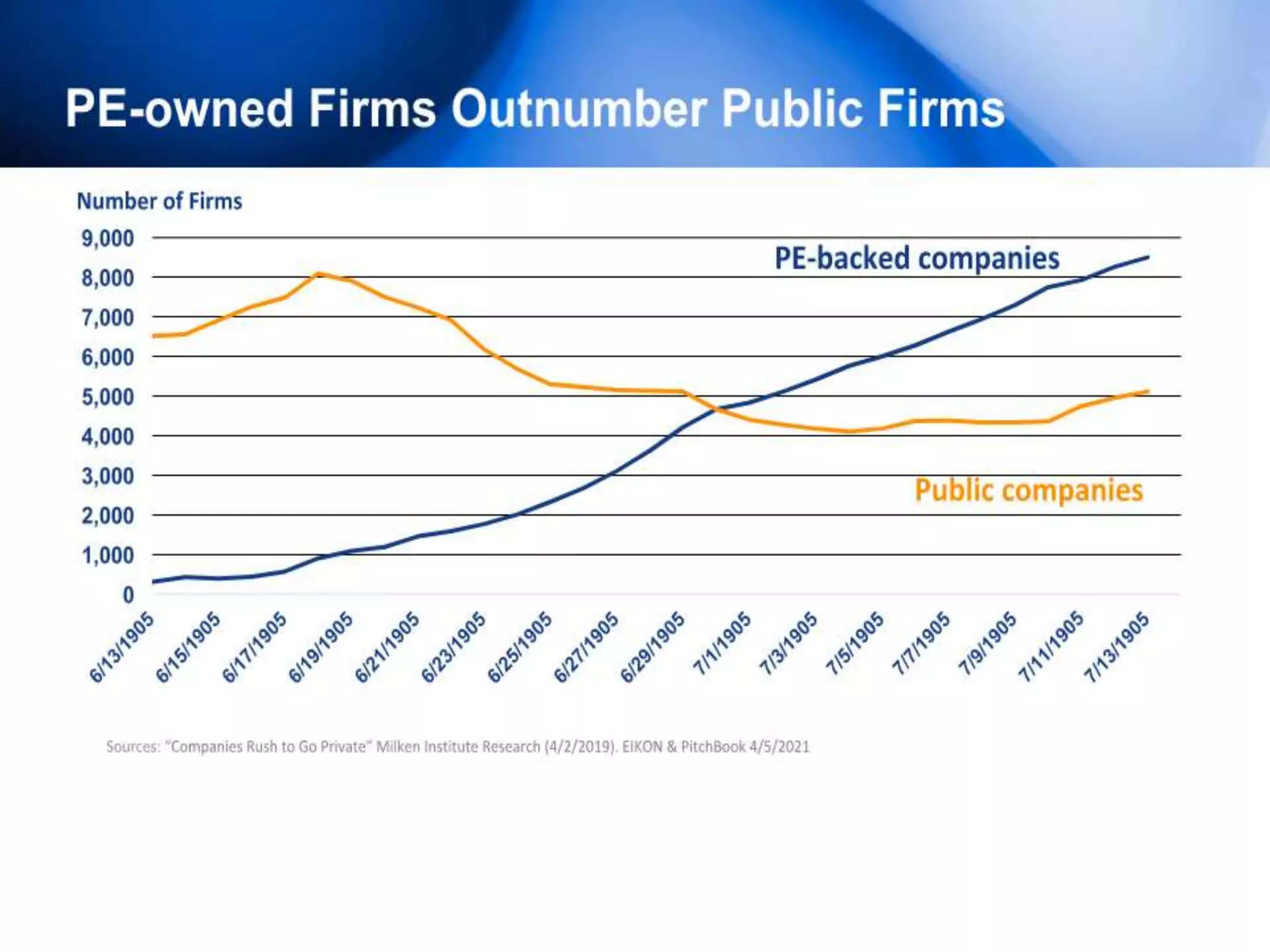 PE-Owed Firms Outnumber Public Firms.pptx