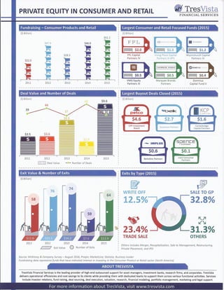 Private Equity in Consumer and Retail - Infographic | PDF