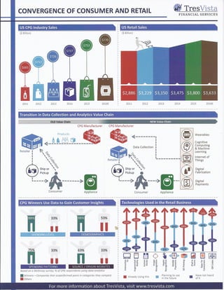 Private Equity in Consumer and Retail - Infographic | PDF