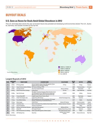Private Equity 2012 Review | PDF