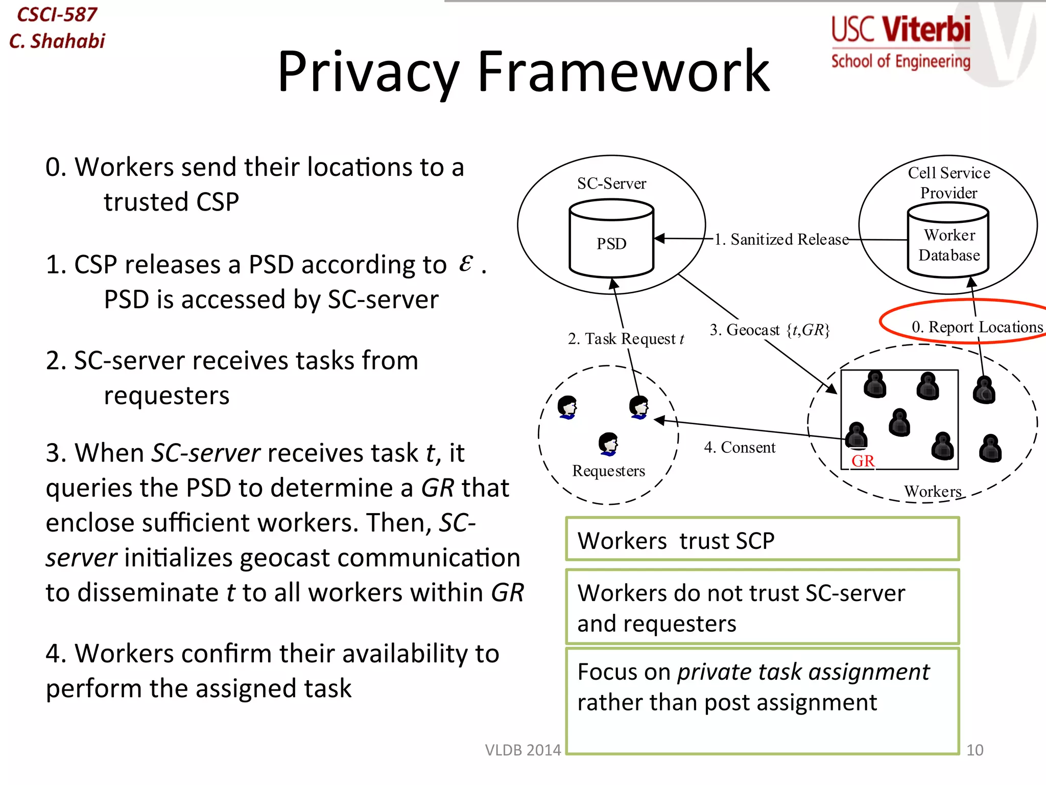 A Framework for Protecting Worker Location Privacy in Spatial Crowdsourcing | PPT
