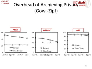 A Framework for Protecting Worker Location Privacy in Spatial ...