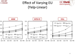 A Framework for Protecting Worker Location Privacy in Spatial ...