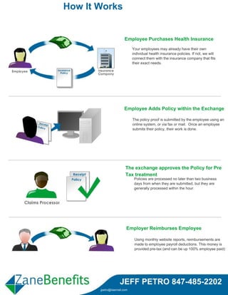 Private Health Insurance Exchange | PDF