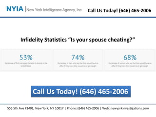 Private investigators | PPTX