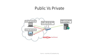 what is Private and publis ip address | PPTX