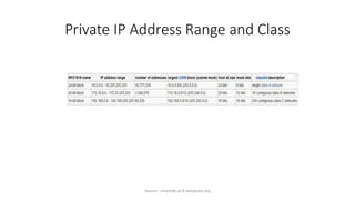 what is Private and publis ip address | PPTX