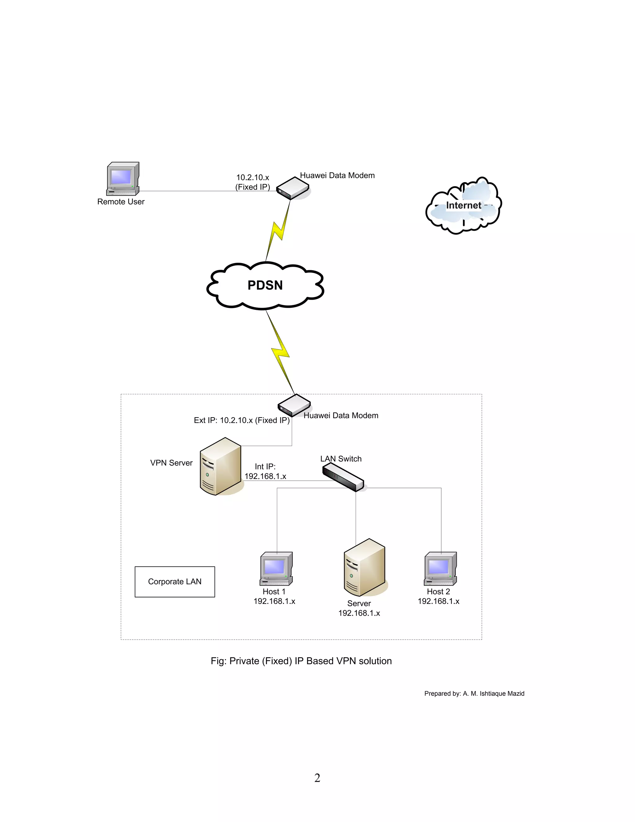 Private Ip And Real Ip Based Vpn Solution Features | PDF