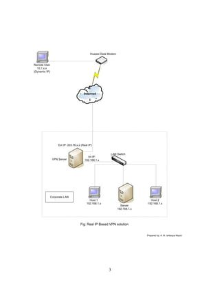 Private Ip And Real Ip Based Vpn Solution Features | PDF