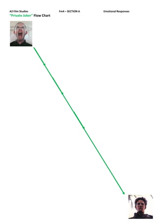 Private Joker flow chart | DOCX