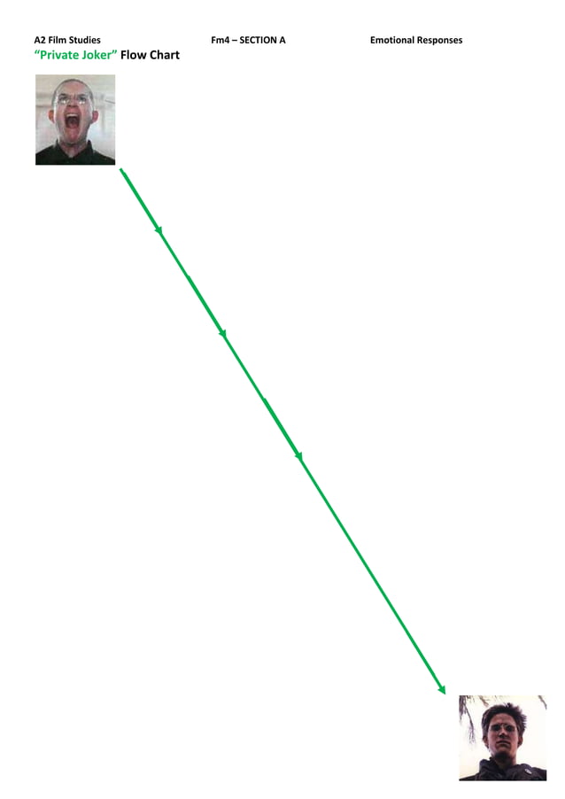 Private Joker flow chart | DOCX