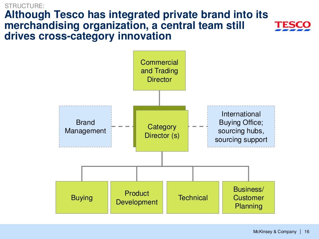 STRUCTURE: Although Tesco has integrated