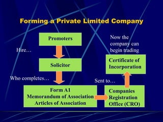 Private Limited Company.ppt