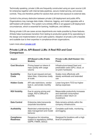 Private LLM Use Cases in Regulated Industries: Secure, Compliant, and ...