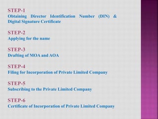 Private Limited Company | PPTX