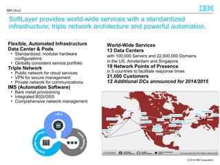 IBM Private Modular Cloud | PPT | Cloud Computing | Internet