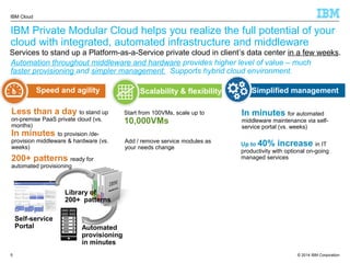 IBM Private Modular Cloud | PPT | Cloud Computing | Internet