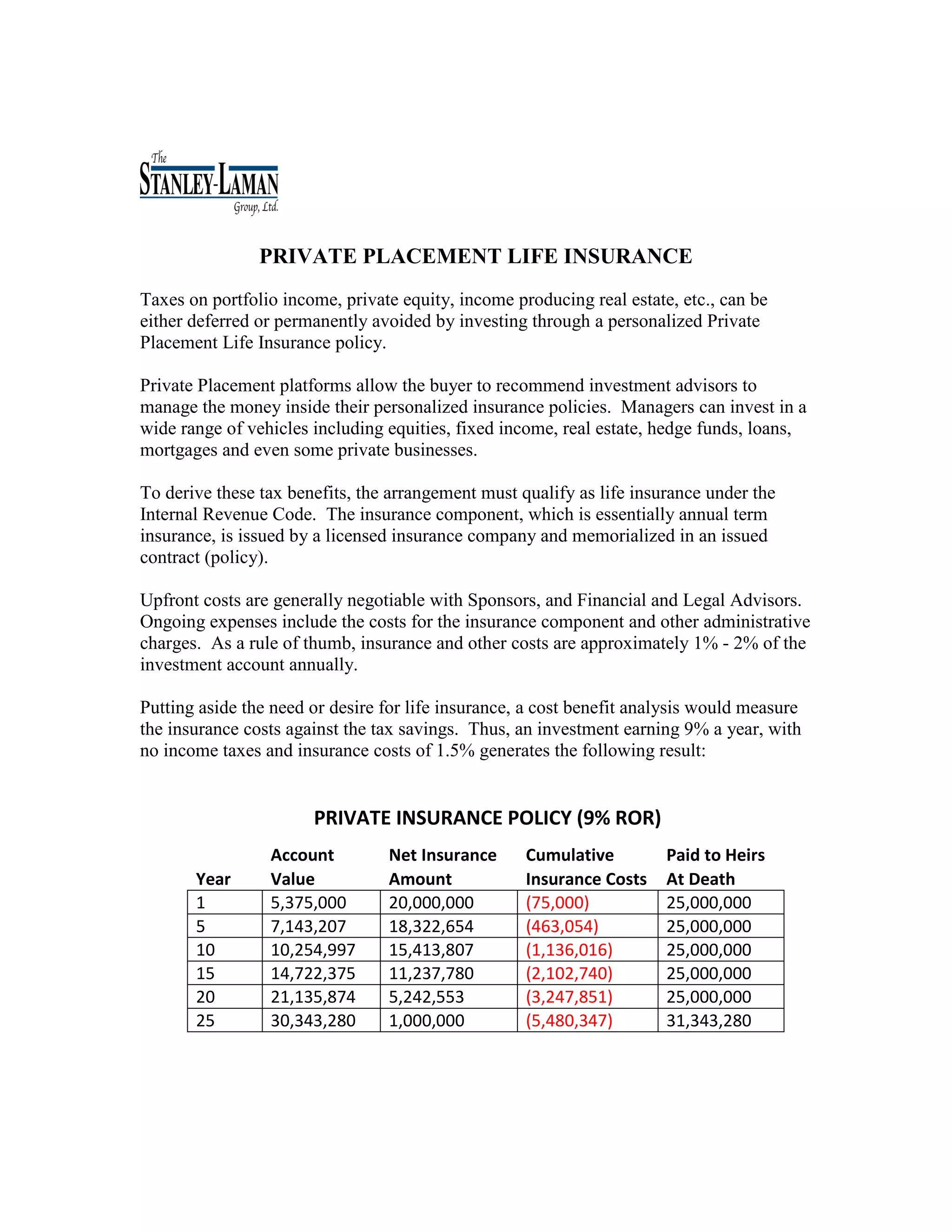 Private Placement Life Insurance | PDF