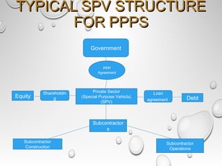 Public private partnership | PPT