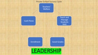 Private School Success Cycle in ugandapp.pptx