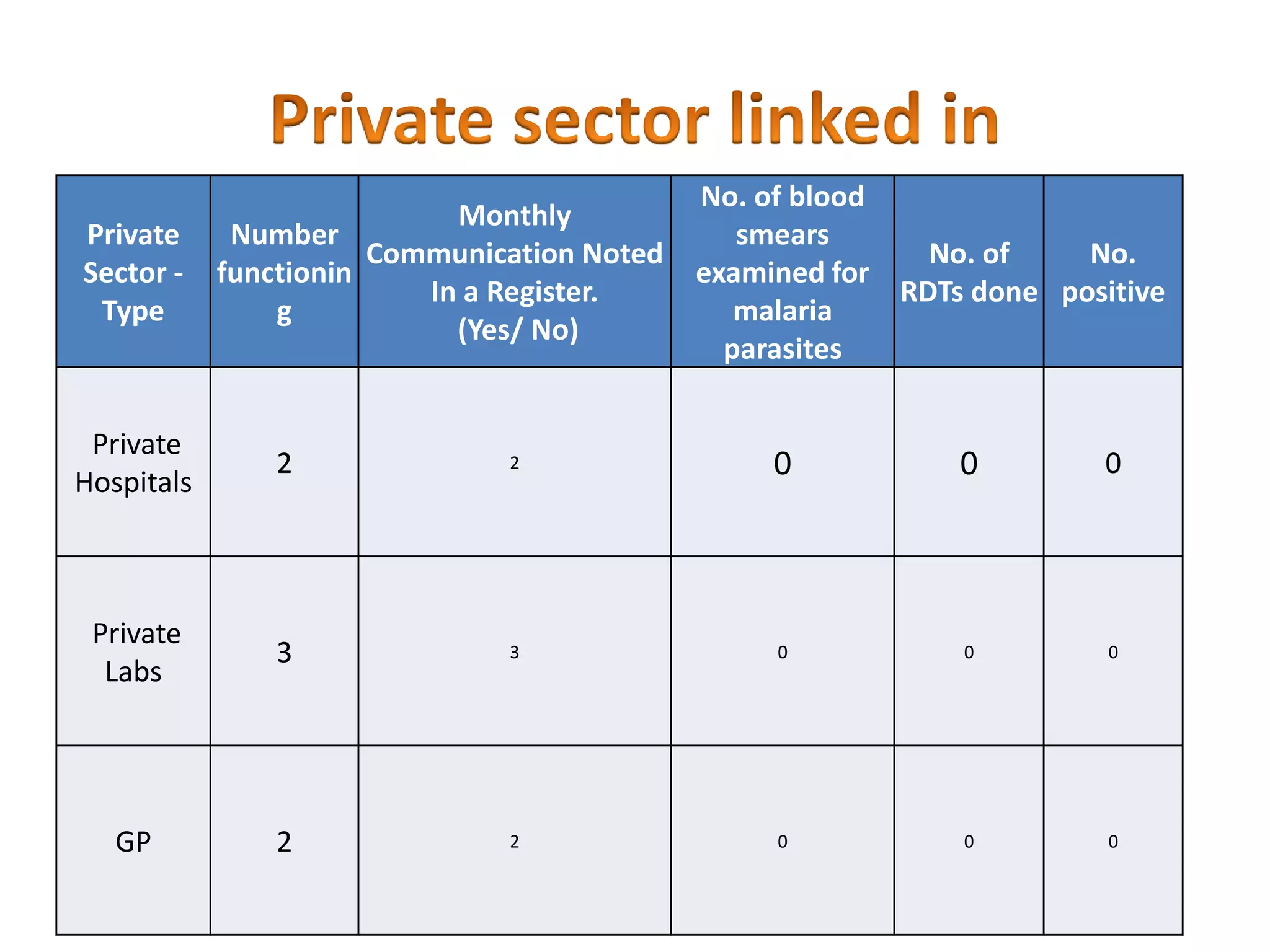 Private sector | PPT