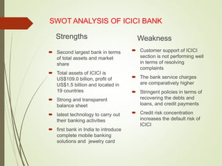 Private sector banks swot analysis | PPTX