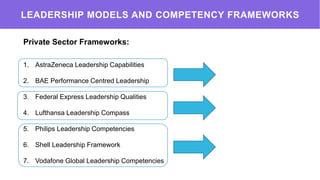 Private Sector Frameworks leadership models .pptx