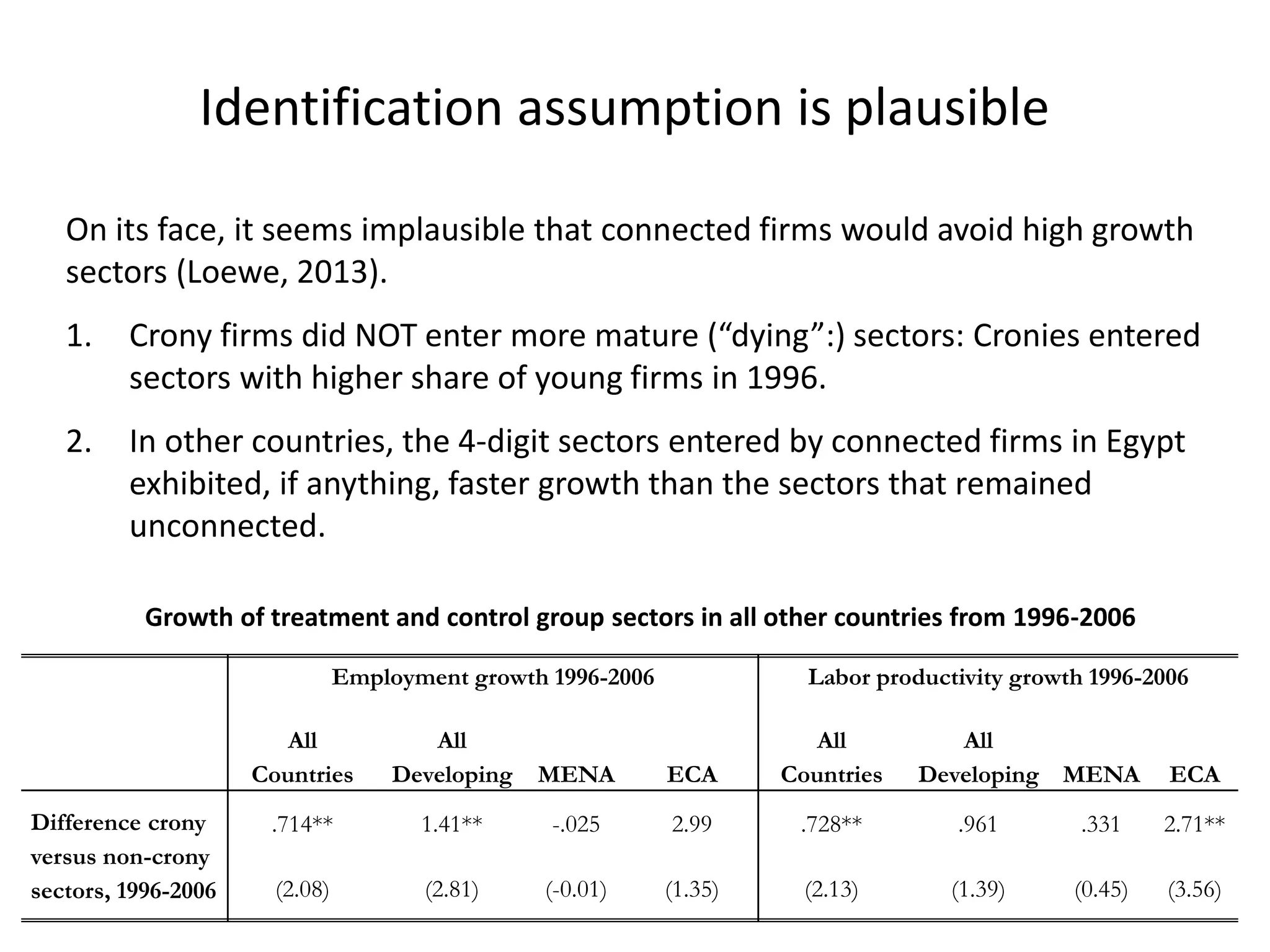 Pyramid Capitalism: Cronyism, Regulation, and Employment Growth in ...