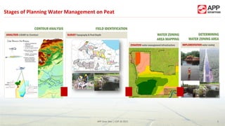 Private Sector’s Role in Sustainable Peat Management to Support ...