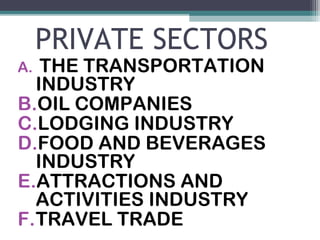 MS.TLE Private sectors of travel service | PPT