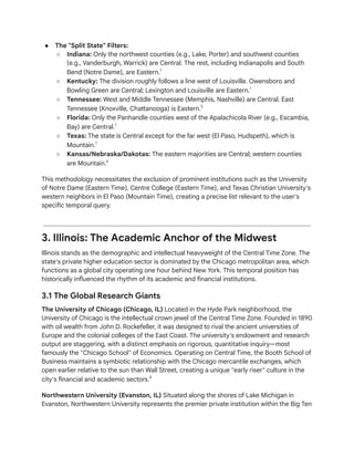 Private Universities in US Central Time Zone | PDF