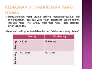 Private victory, tiga kebiasaan untuk kemenangan pribadi | PDF