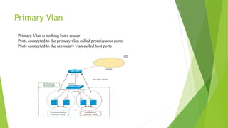 Private vlan | PPTX