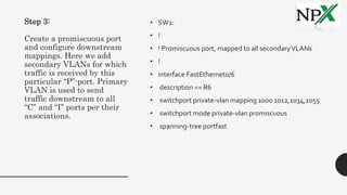 Private VLANs | PPT