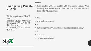 Private VLANs | PPT