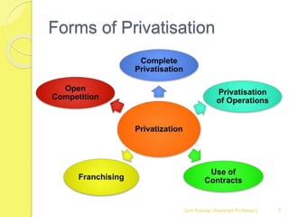 Privatisation | PPTX