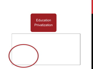 Privatisation of Education: Global Trends, Multiple Manifestations and ...