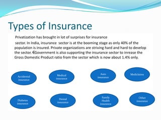 Privatisation of insurance | PPTX
