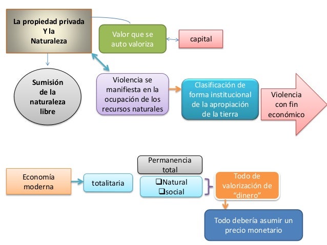 LA PROPIEDAD PRIVADA