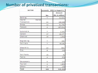 Privatization in pakistan | PPTX